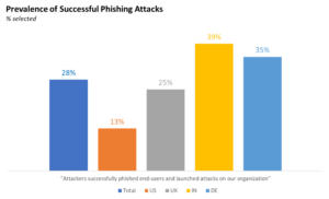 New data from Microsoft shows how the pandemic is accelerating the ...