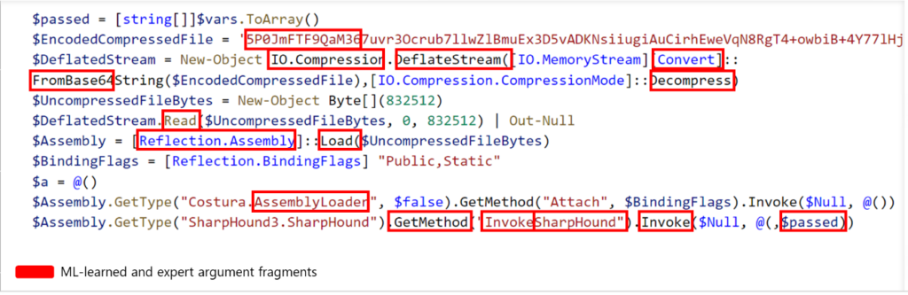 Stopping Active Directory attacks and other post-exploitation behavior ...