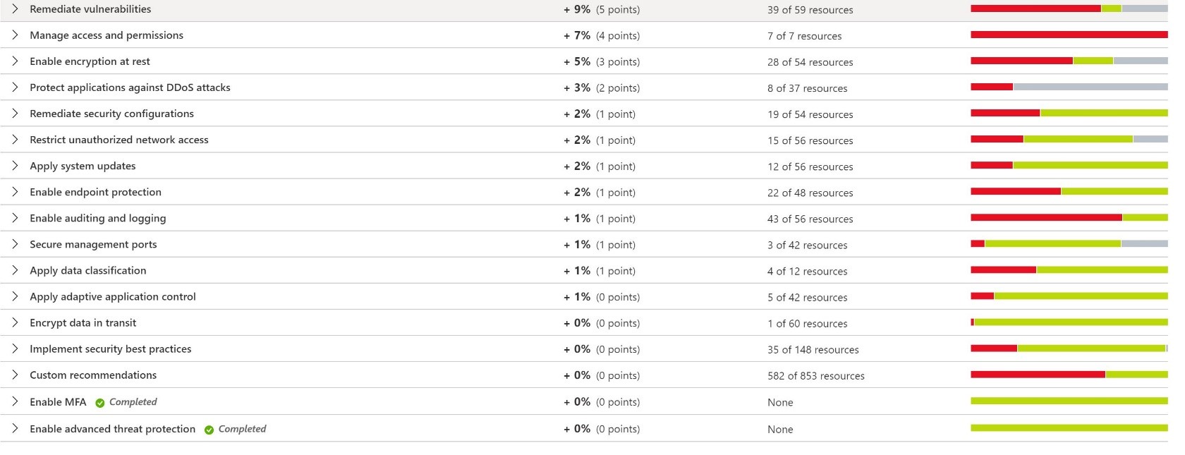 Microsoft Security: Use baseline default tools to accelerate your ...