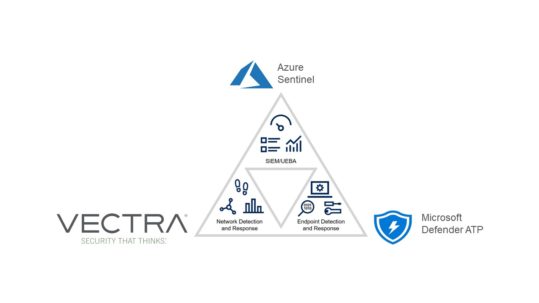 Vectra and Microsoft join forces to step up detection and response ...