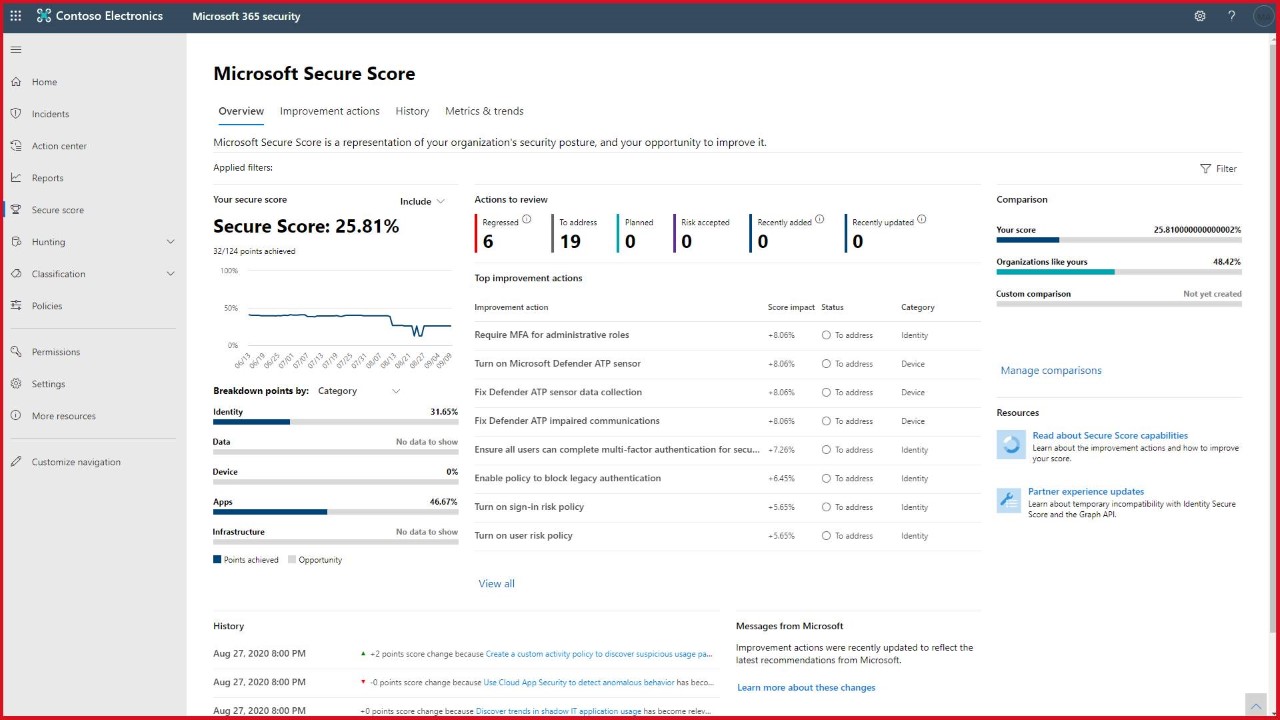 Microsoft Security: Use baseline default tools to accelerate your ...