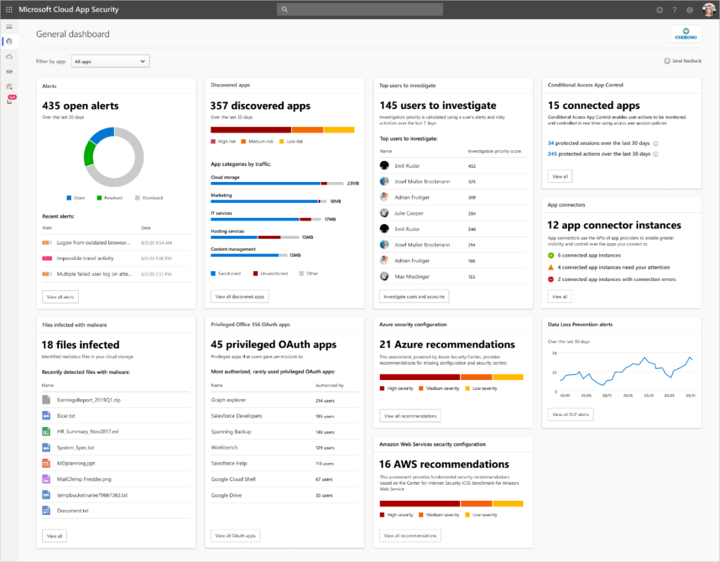 Microsoft Advanced Compliance Solutions In Zero Trust Architecture Microsoft Security Blog