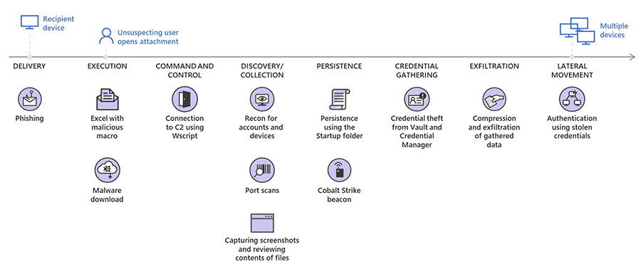 Trickbot の中断 - PRSOL:CC