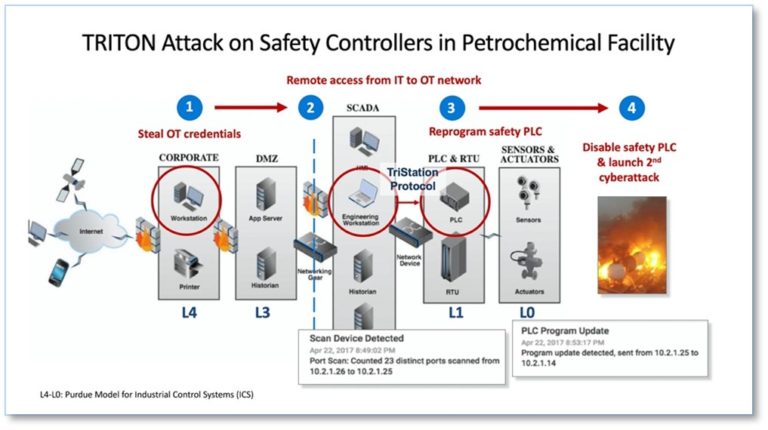 Go inside the new Azure Defender for IoT including CyberX | Microsoft ...
