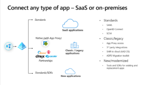 Modernize secure access for your on-premises resources with Zero Trust | Microsoft Security Blog
