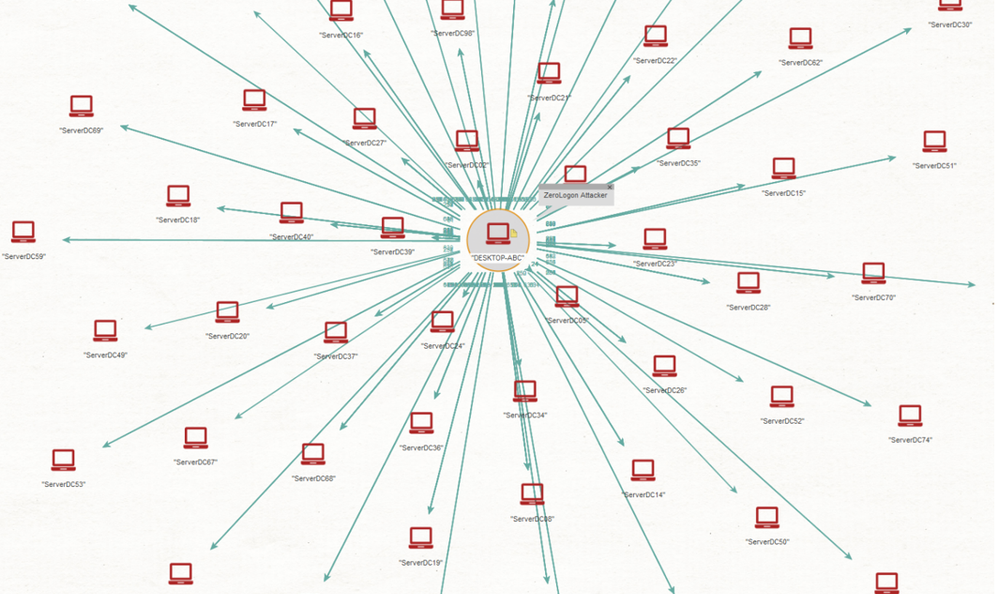 Zerologon is now detected by Microsoft Defender for Identity | Microsoft Security Blog