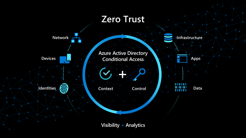 Deliver productive and seamless user experiences with Azure Active ...