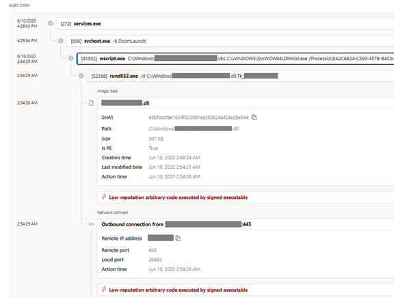 Solorigate の第 2 段階のアクティベーションの詳細: SUNBURST から TEARDROP、Raindrop まで - PRSOL:CC