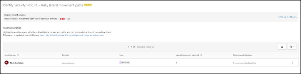 Increasing resilience against Solorigate and other sophisticated ...