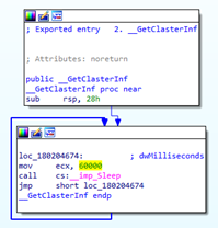 Deep dive into the Solorigate second-stage activation: From SUNBURST to ...