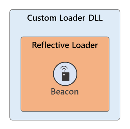 Solorigate の第 2 段階のアクティベーションの詳細: SUNBURST から TEARDROP、Raindrop まで - PRSOL:CC