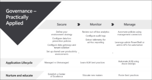 Recent enhancements for Microsoft Power Platform governance | Microsoft ...