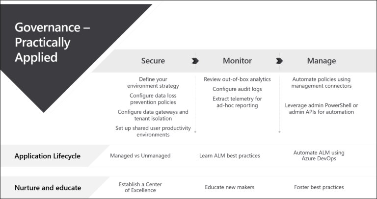 Recent enhancements for Microsoft Power Platform governance | Microsoft ...
