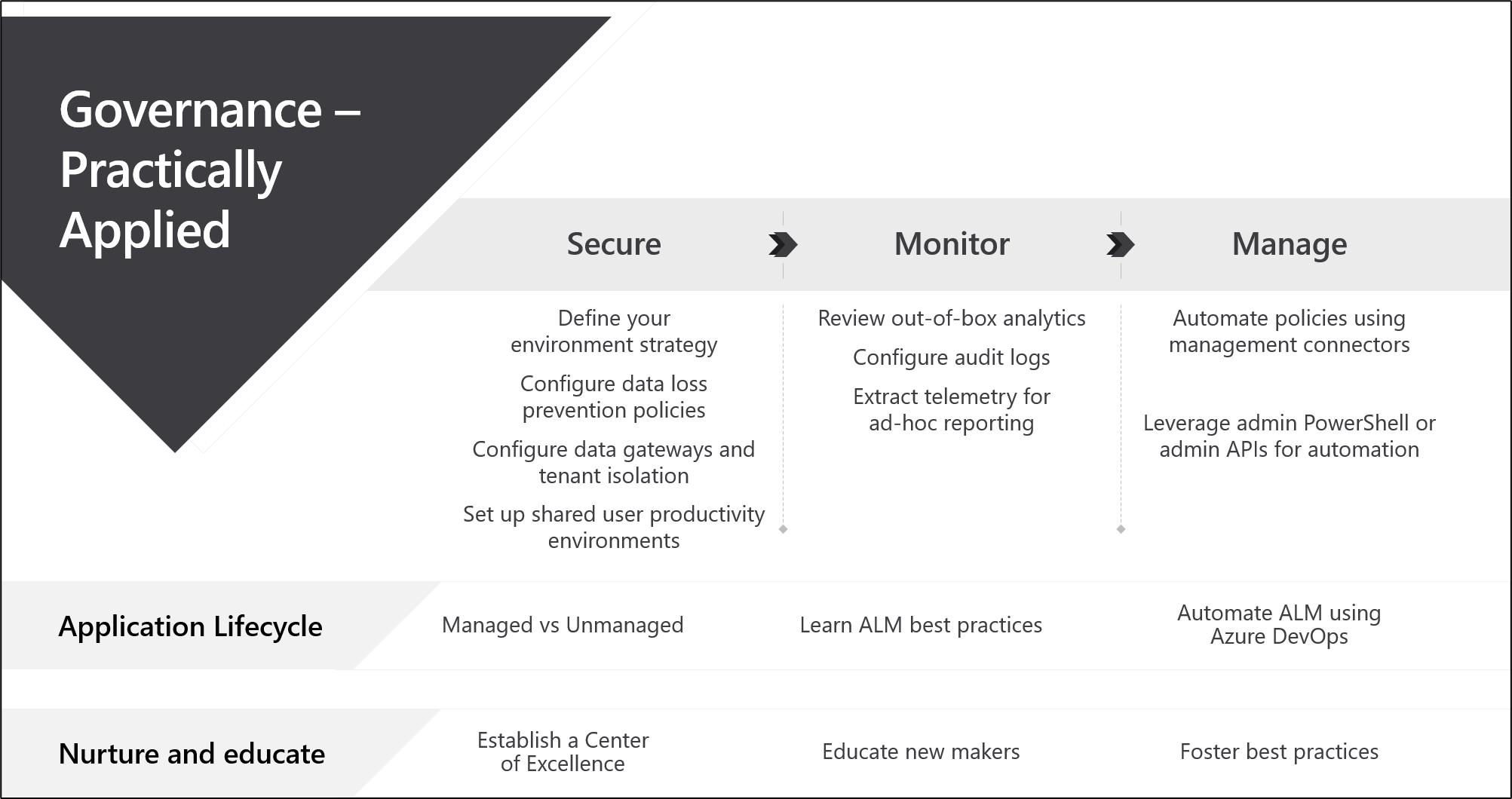 Recent enhancements for Microsoft Power Platform governance | Microsoft ...
