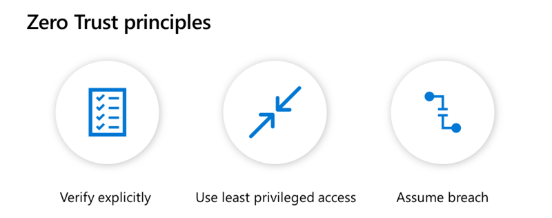 Using Zero Trust principles to protect against sophisticated attacks ...