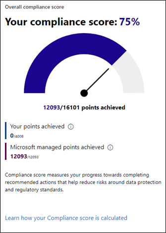 Simplify compliance and manage risk with Microsoft Compliance Manager ...