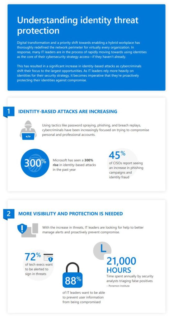 Why threat protection is critical to your Zero Trust security strategy ...