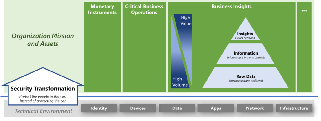 Becoming resilient by understanding cybersecurity risks: Part 3—a ...