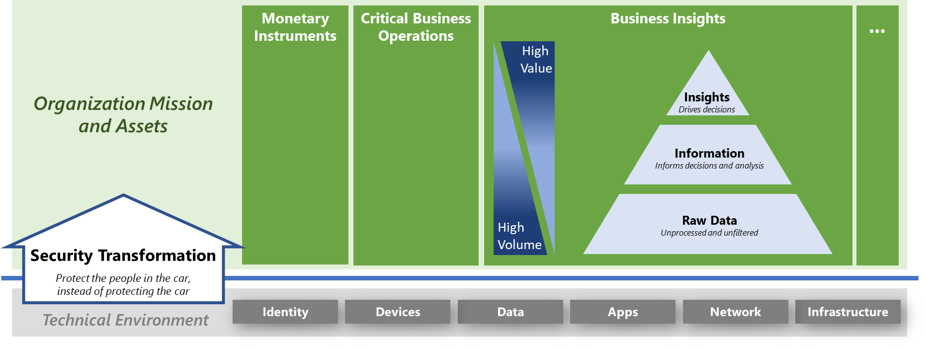 Becoming resilient by understanding cybersecurity risks: Part 3—a ...