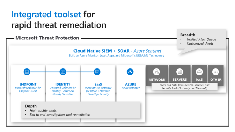 6 strategies to reduce cybersecurity alert fatigue in your SOC ...