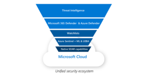 6 strategies to reduce cybersecurity alert fatigue in your SOC ...