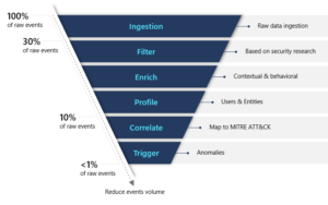 6 strategies to reduce cybersecurity alert fatigue in your SOC ...