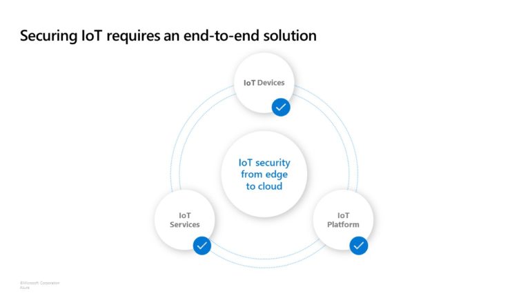 Microsoft brings advanced hardware security to Server and Edge with ...