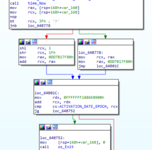GoldMax, GoldFinder, and Sibot: Analyzing NOBELIUM’s layered ...
