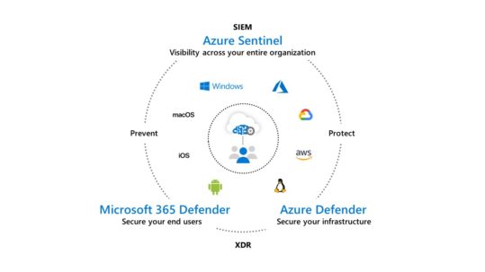 Microsoft unifies SIEM and XDR to help stop advanced attacks ...