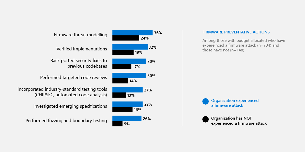 New Security Signals study shows firmware attacks on the rise; here’s ...