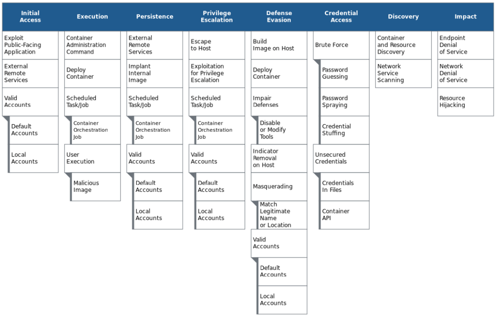 Center for Threat-Informed Defense teams up with Microsoft, partners to ...