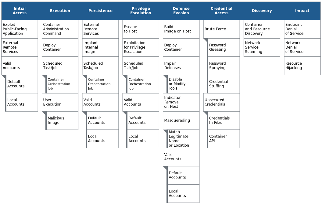 Center for Threat-Informed Defense teams up with Microsoft, partners to ...