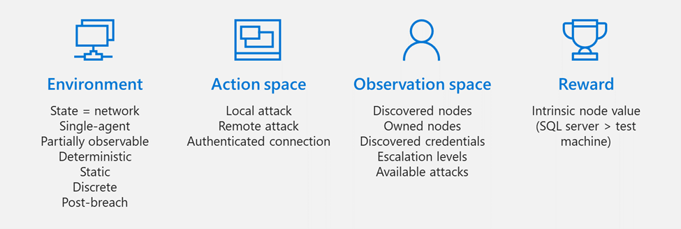 Gamifying machine learning for stronger security and AI models ...