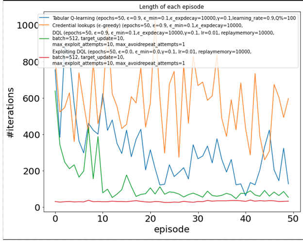 Gamifying machine learning for stronger security and AI models ...