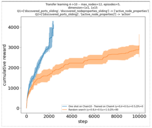 Gamifying machine learning for stronger security and AI models ...