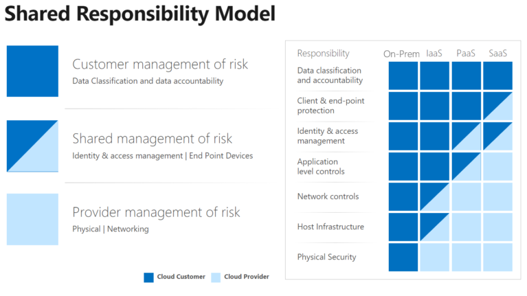 Meet critical infrastructure security compliance requirements with ...