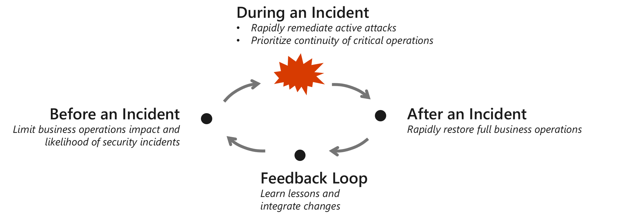 Becoming resilient by understanding cybersecurity risks: Part 4 ...