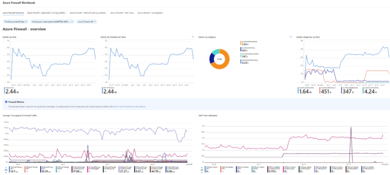 Optimize security with Azure Firewall solution for Azure Sentinel ...