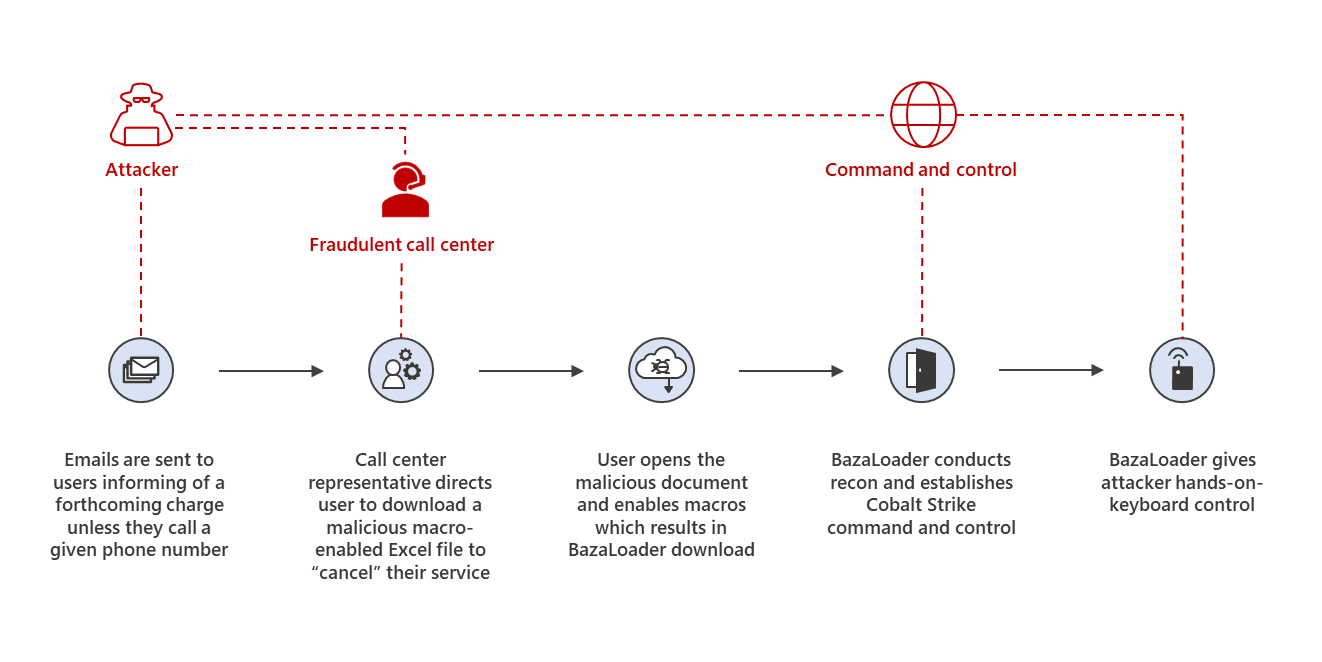 Command Post Node Laptop And Phone