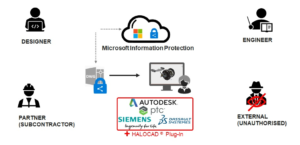 How to protect your CAD data files with MIP and HALOCAD | Microsoft ...