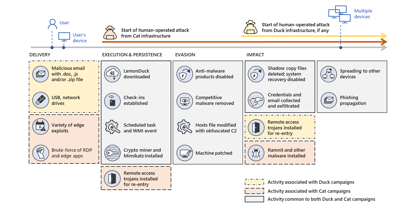 When coin miners evolve, Part 2: Hunting down LemonDuck and LemonCat ...
