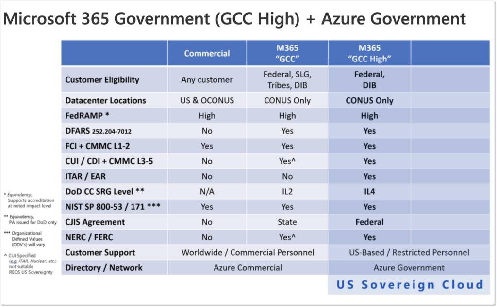 How to prepare for CMMC compliance as a defense industrial base ...