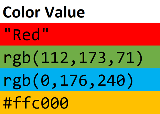 Trend-spotting email techniques: How modern phishing emails hide in ...