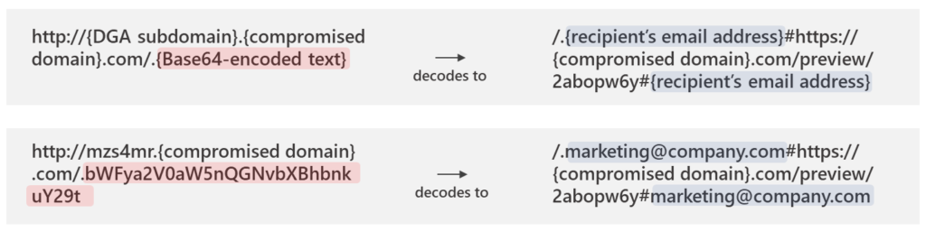 Catching the big fish: Analyzing a large-scale phishing-as-a-service ...