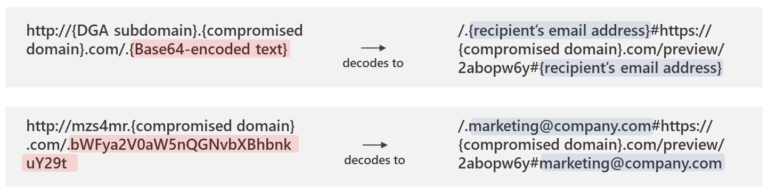 Catching the big fish: Analyzing a large-scale phishing-as-a-service ...