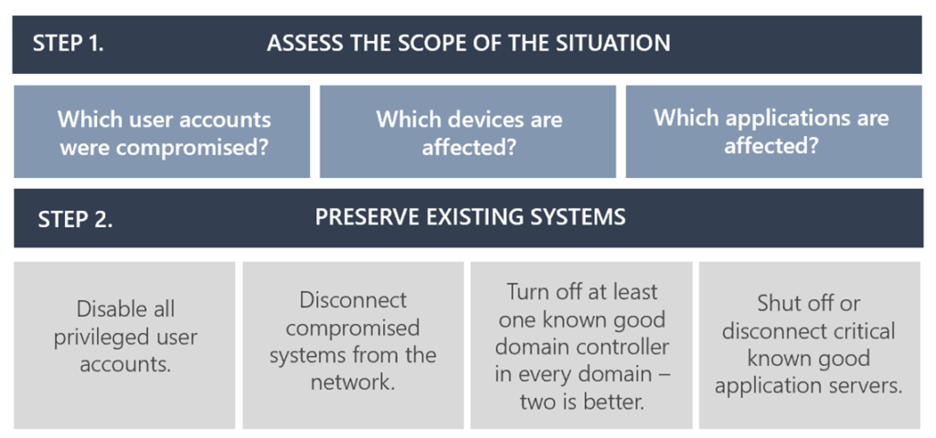 A Guide To Combatting Human Operated Ransomware Part 2 Microsoft Security Blog