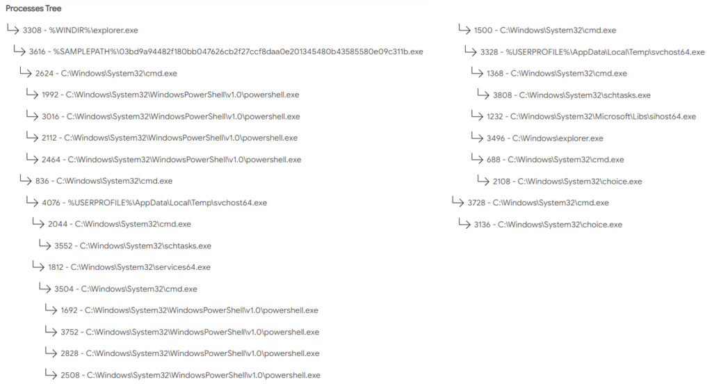 New Microsoft Sysmon report in VirusTotal improves security | Microsoft ...