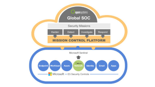 How Open Systems uses Microsoft tools to improve security maturity ...