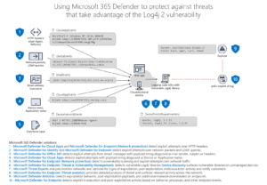Guidance for preventing, detecting, and hunting for exploitation of the ...