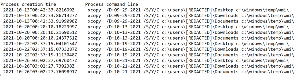 NICKEL targeting government organizations across Latin America and ...